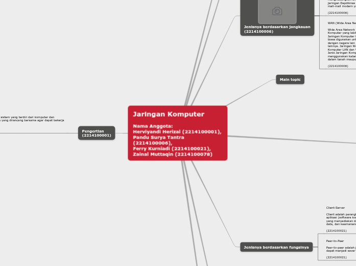 Jaringan Komputer - Mind Map